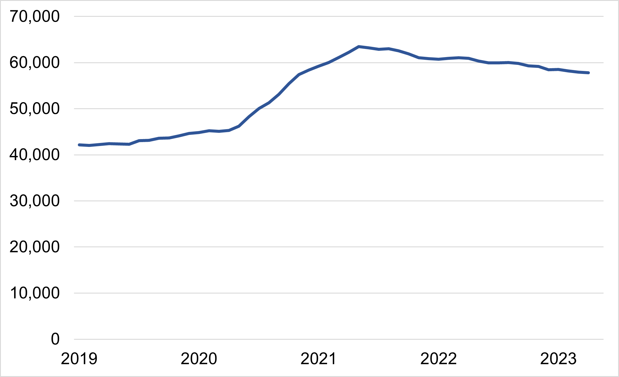 April Update - Gun Violence Is Still Falling Nationally