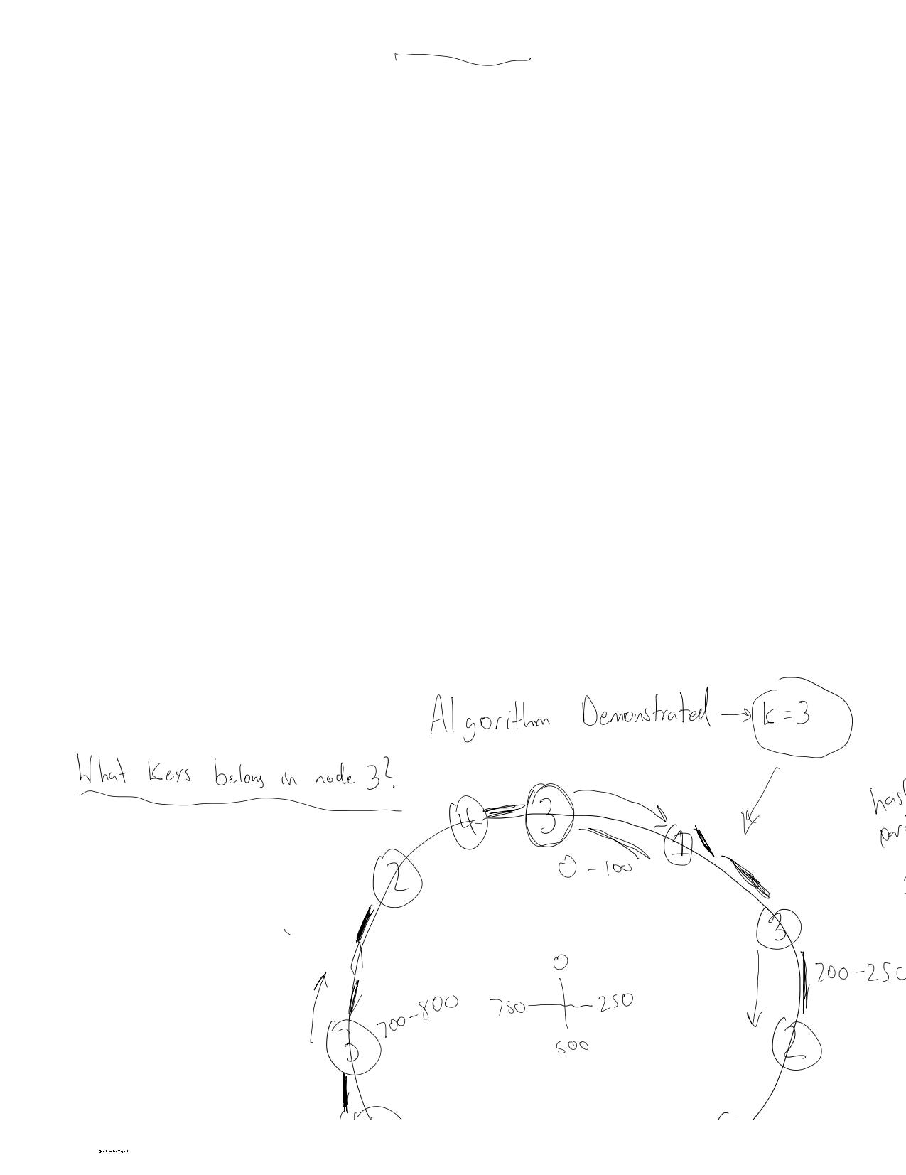 27: Consistent Hashing - by Jordan Epstein