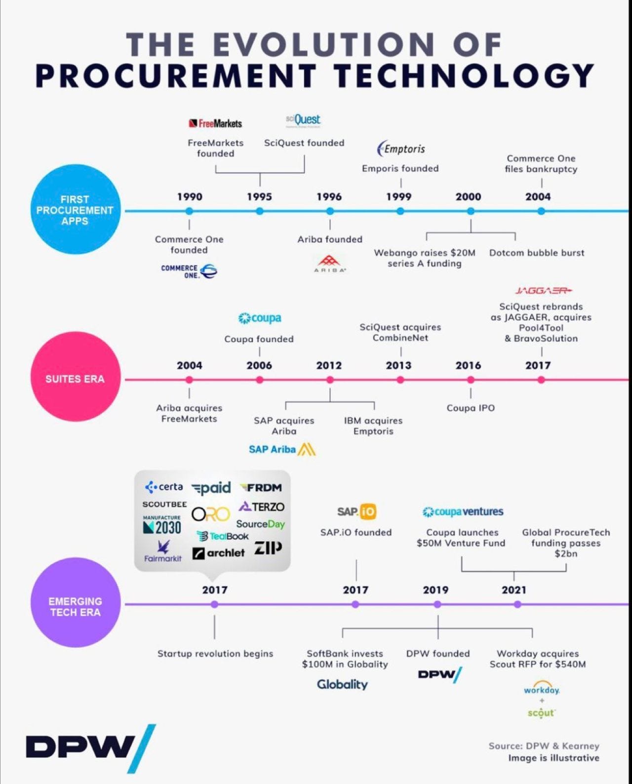 How to get your Procurement Tech Request Approved