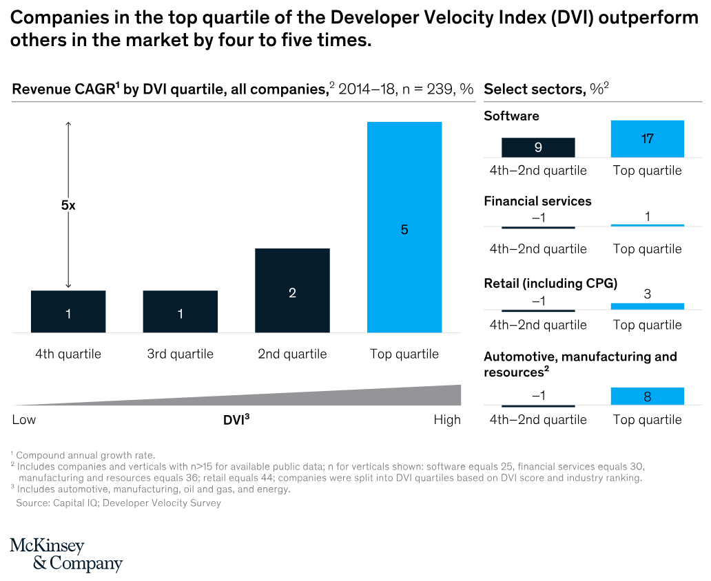Unveiling success through platform engineering