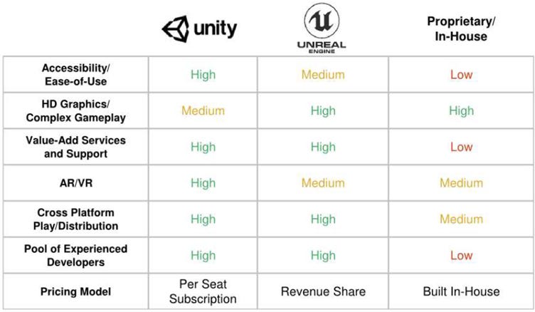 Unity Software (U) – AppLovin at home?