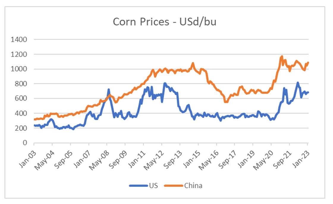 THE NEXT FOOD SPIKE? - by Russell Clark