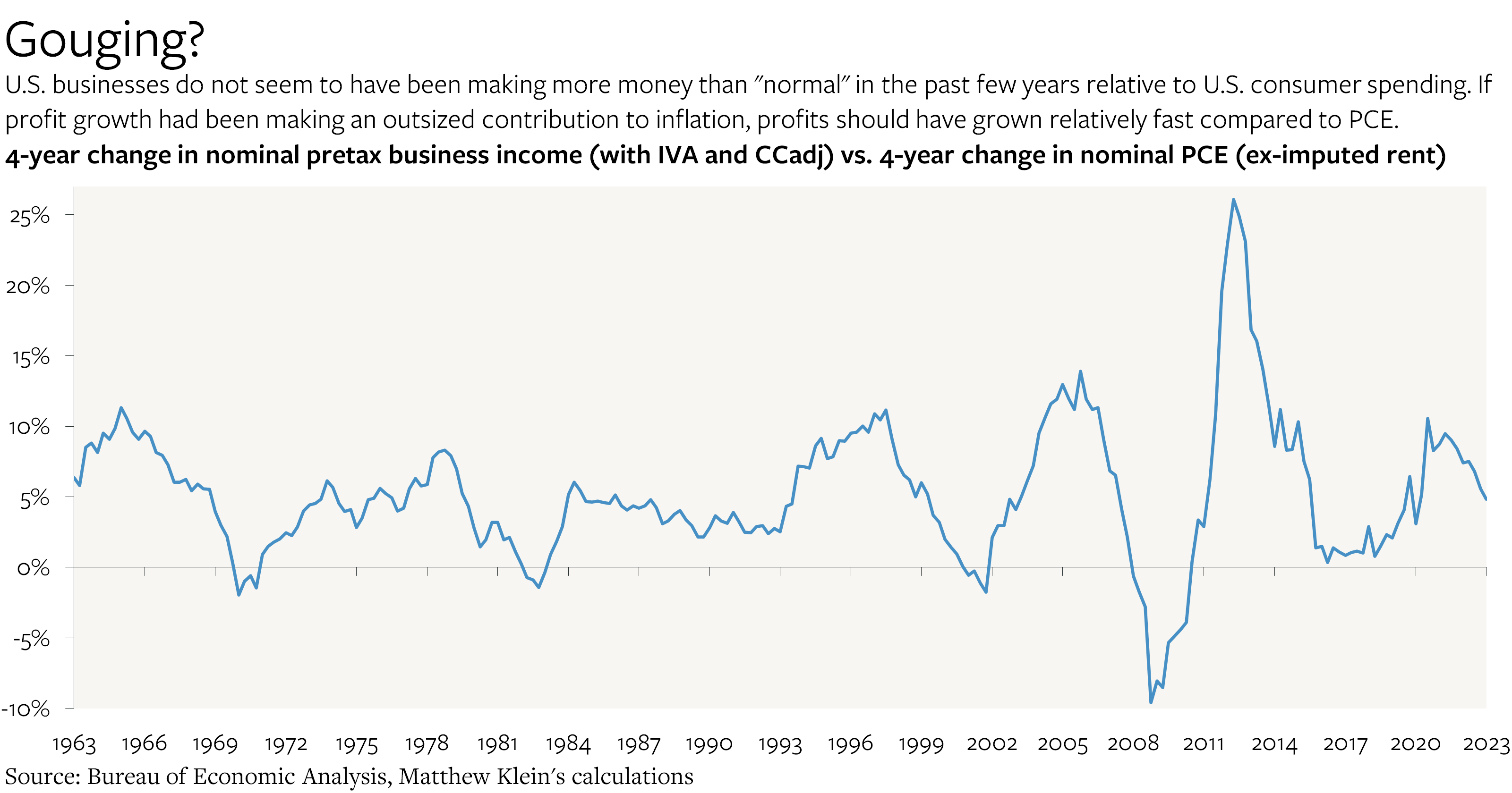 "Greedflation" and the Profits Equation