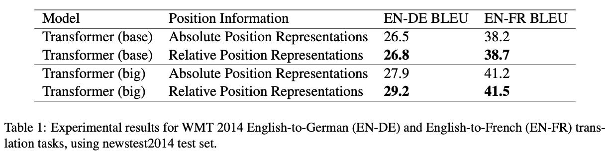 Vision Transformers: From Idea to Applications (Part Two)
