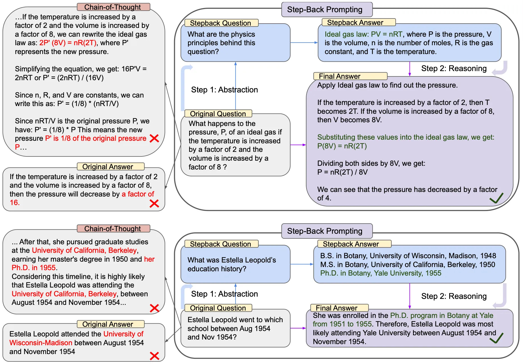 The LangChain Implementation Of DeepMind’s Step-Back Prompting The LangChain Implementation Of DeepMind’s Step-Back Prompting