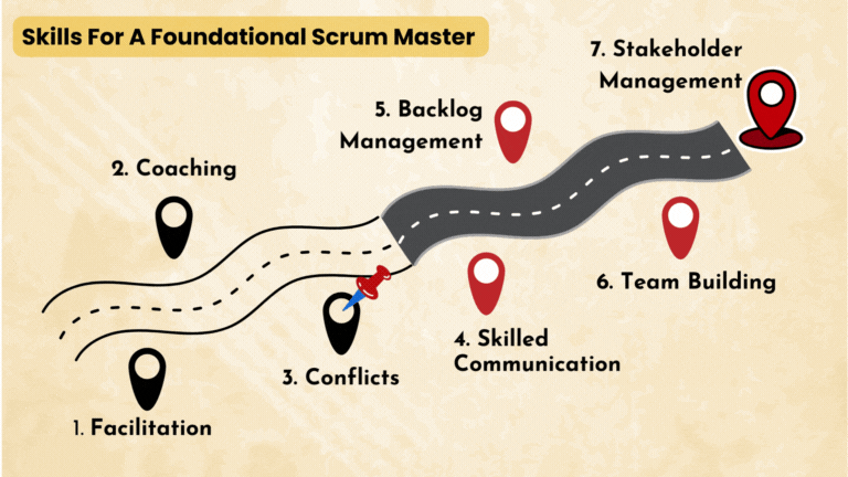 Conflict and Complaint Resolution 101 for Scrum Masters