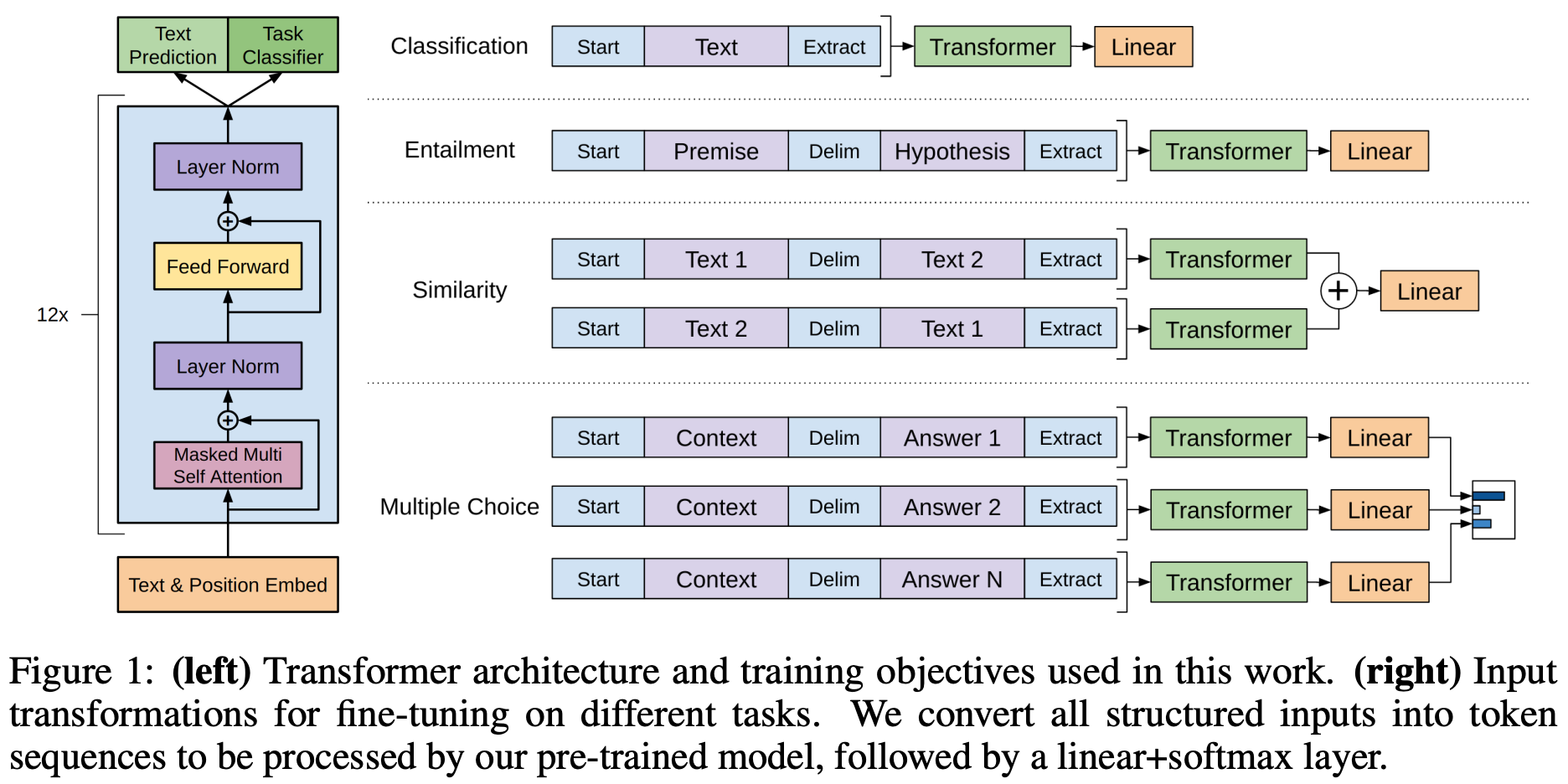 Scaling Laws for LLMs: From GPT-3 to o3