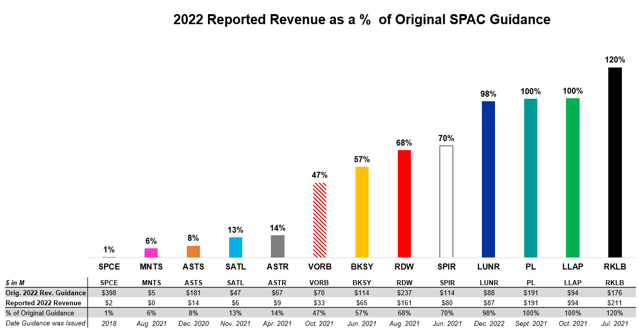 April 2023 Space Stock Review + 2022 SPAC Guidance Analysis + 1Q23 ...