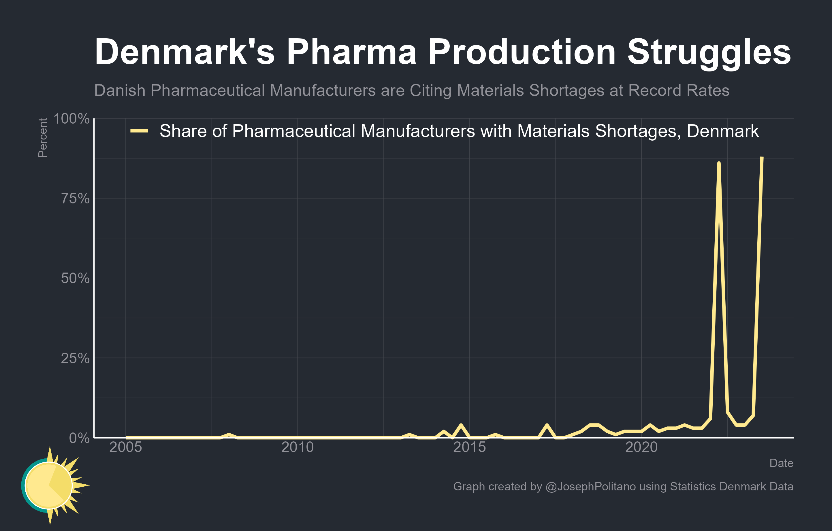 How Weight Loss Drugs Stopped a Danish Recession