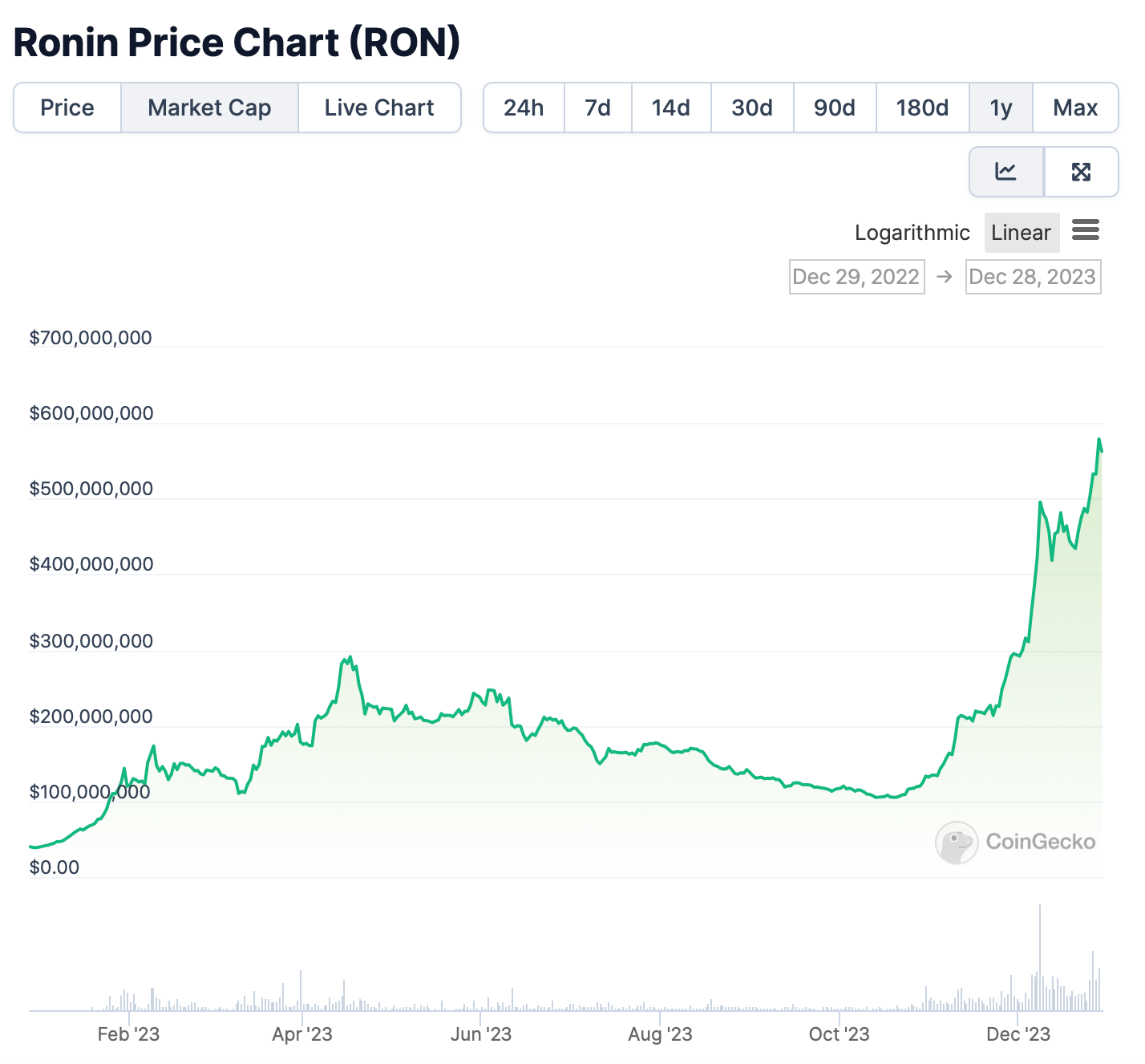 The Dawn of Ronin - Ronin’s Newsletter