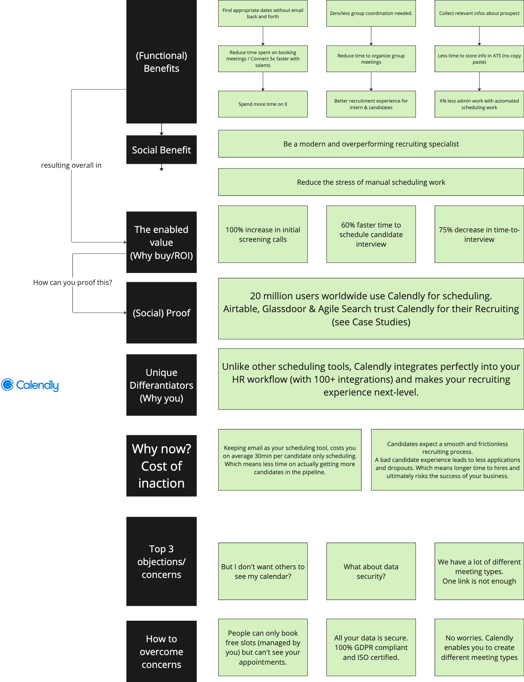 The Ultimate SaaS Messaging Framework for early-stage Startups
