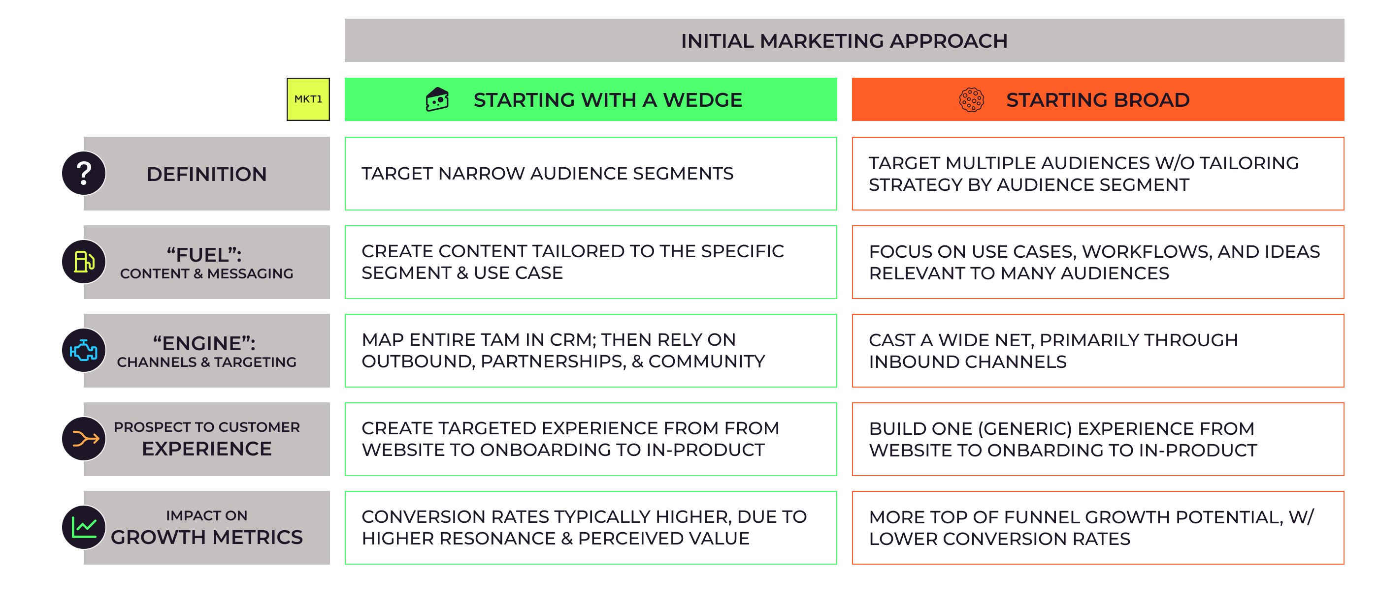 A guide to the wedge marketing strategy - Keystone6