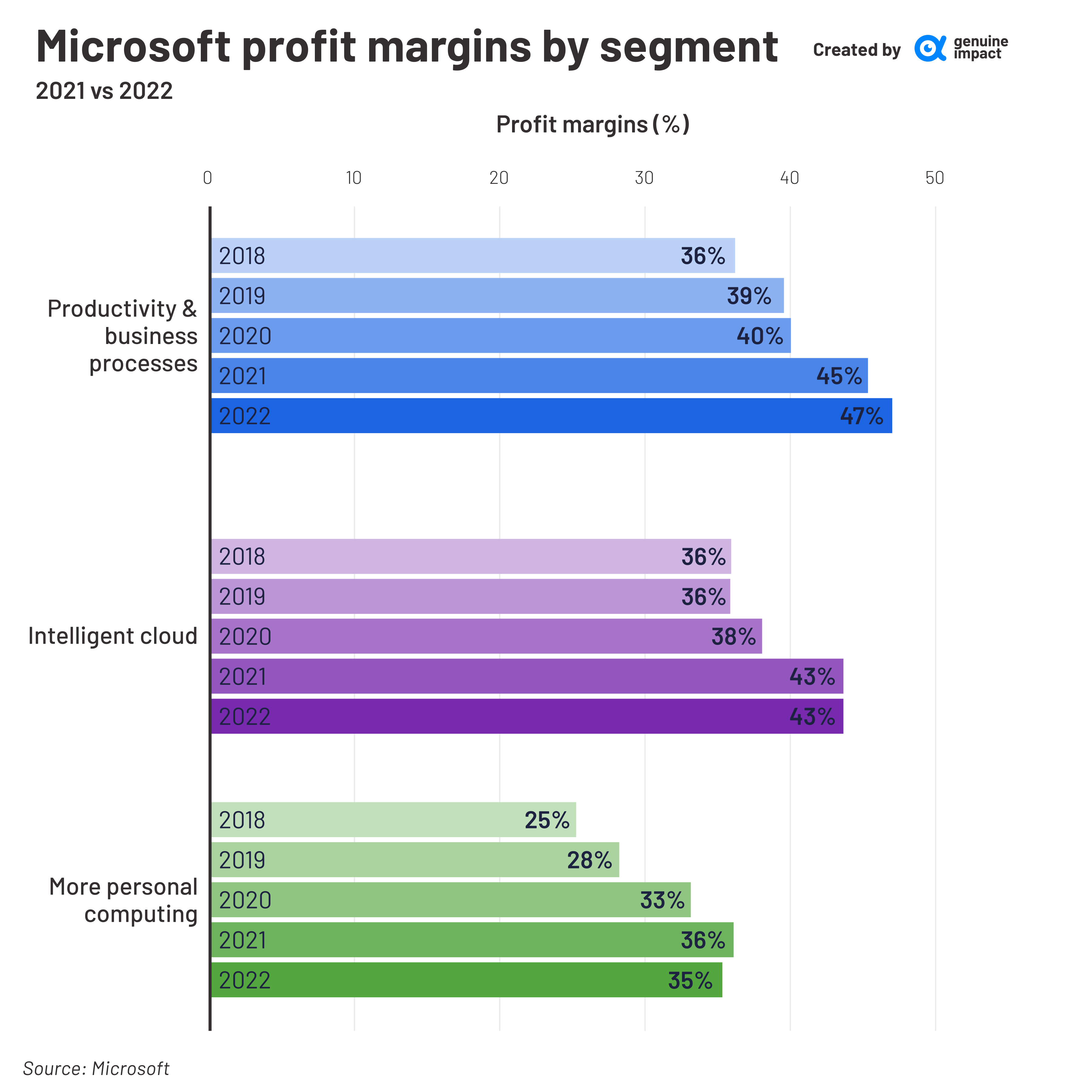 Will Microsoft be the 1st to hit $5T?