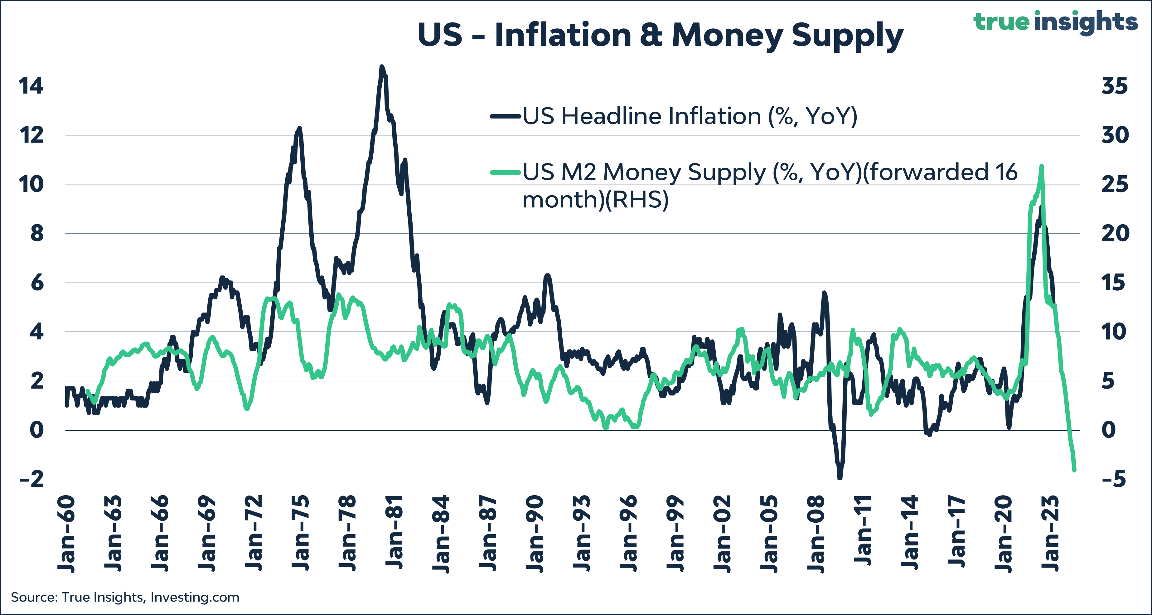 Money supply-driven excess liquidity unveils 20% S&P 500 downside!