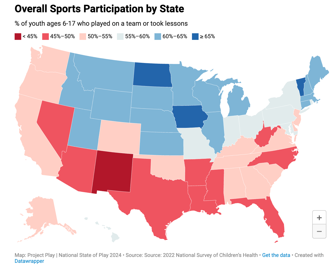 Everything Runs Through Youth Sports: A Look at the Most Recent Data