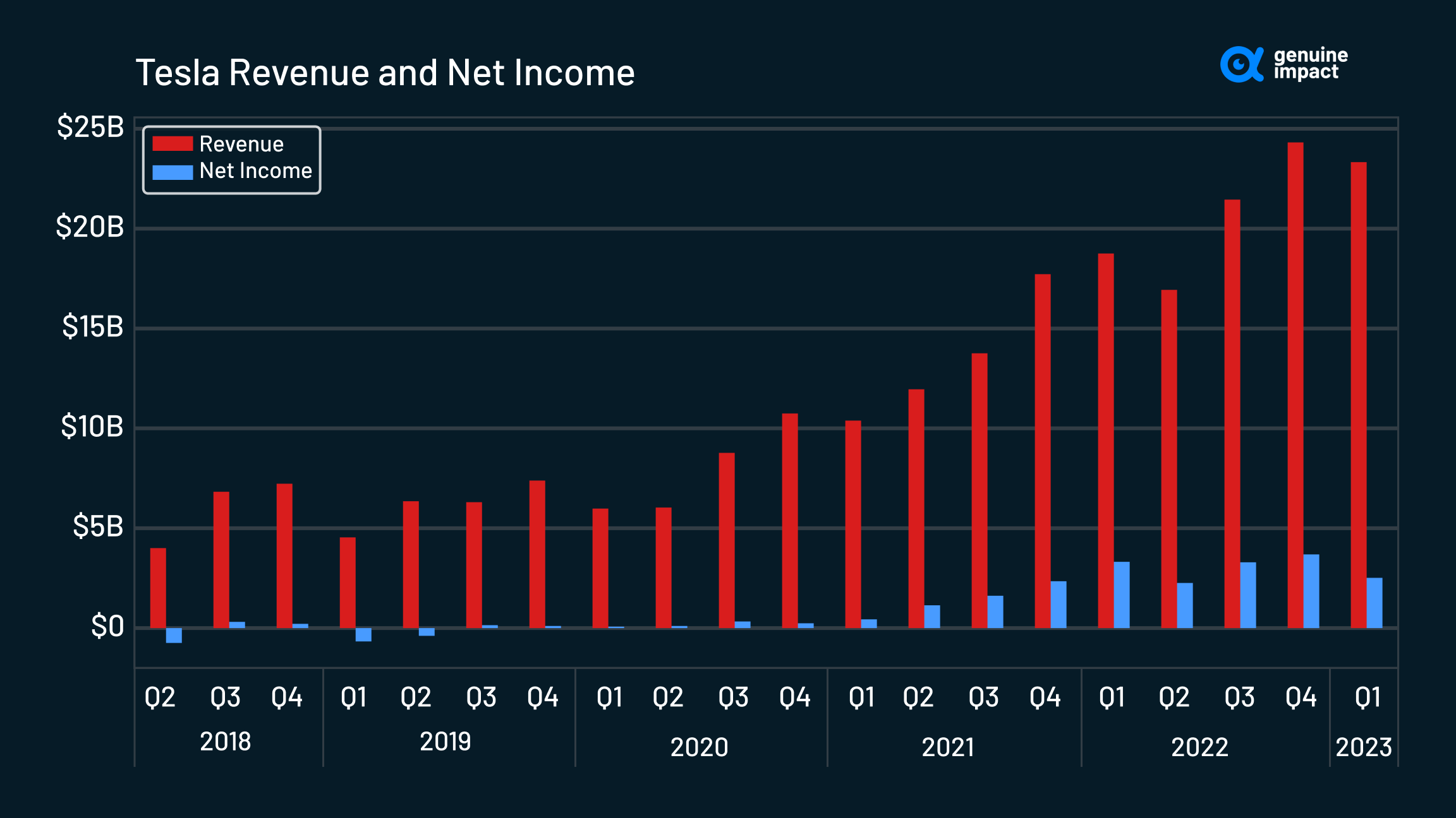 Introducing chart library for Tesla 🚘