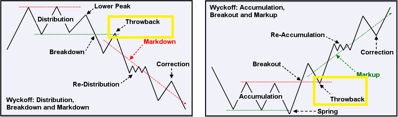 Trading METHODOLOGY base on Legs, Support Loss/Gained, Momentum and ...