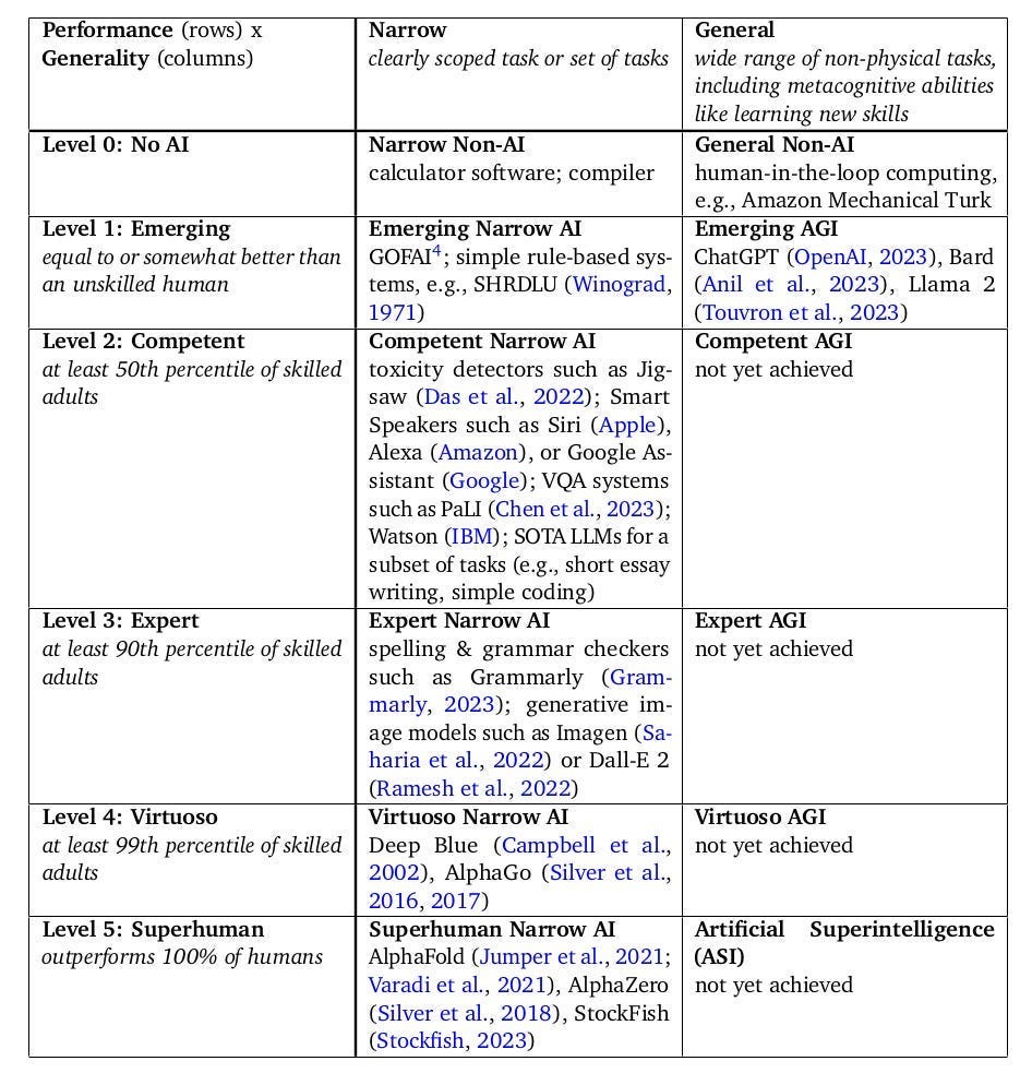 2023 the Year of AGI