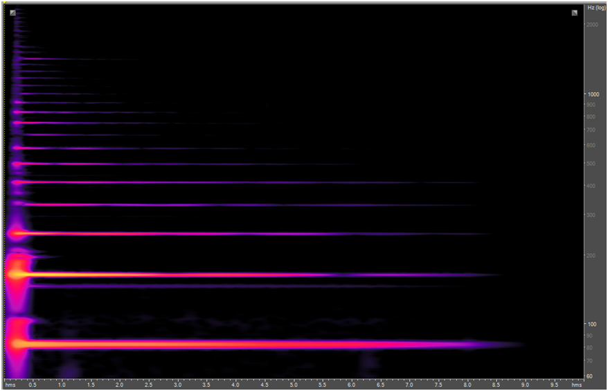 Back To Basics: Acoustics (part 2)