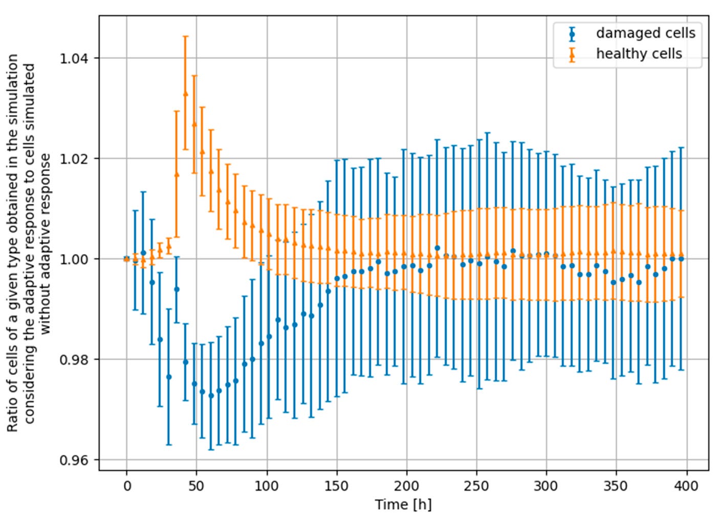 Radiation Hormesis 2 - by Jack Devanney - Gordian Knot News