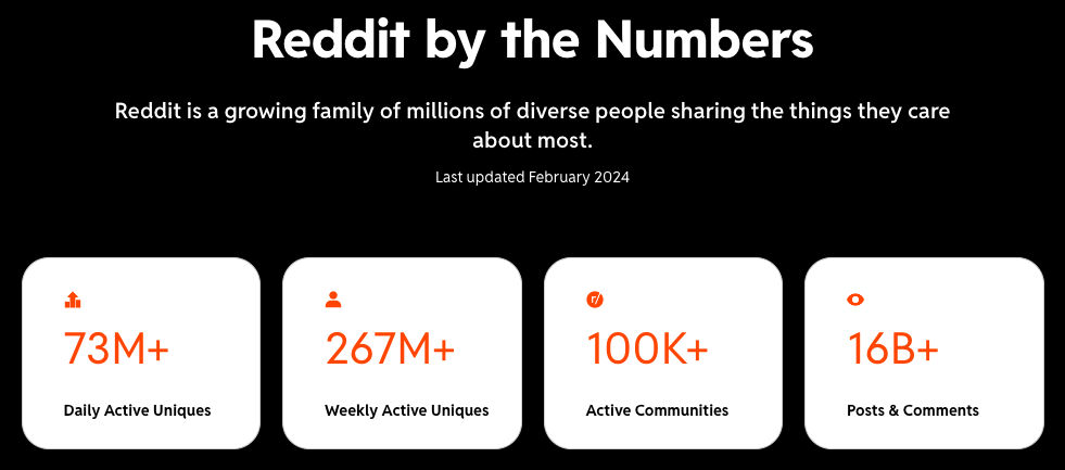 👽 Reddit IPO: Key Takeaways - by App Economy Insights