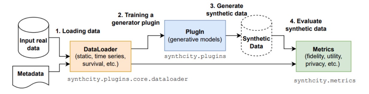 Synthetic Data: Enhancing AI Training and Ensuring Data Privacy