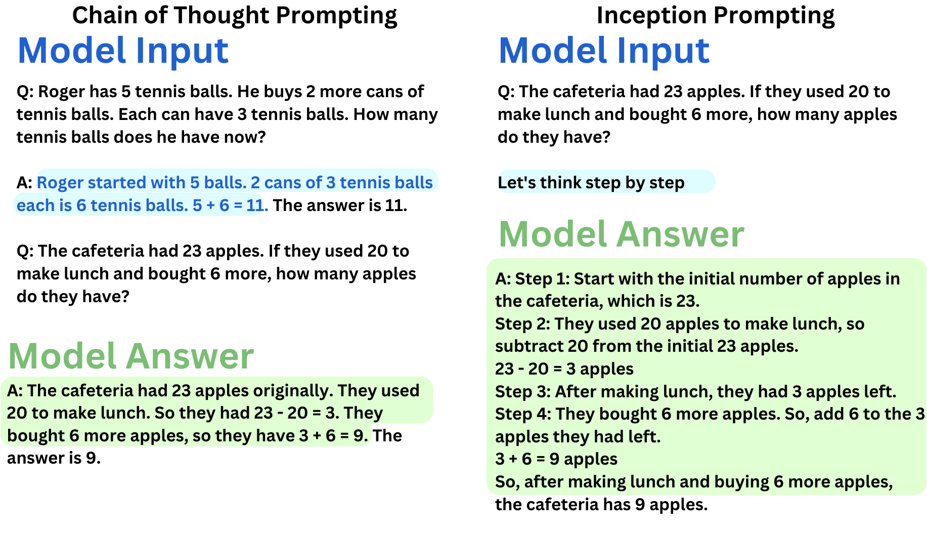 Introduction to LangChain: Prompt Engineering Fundamentals