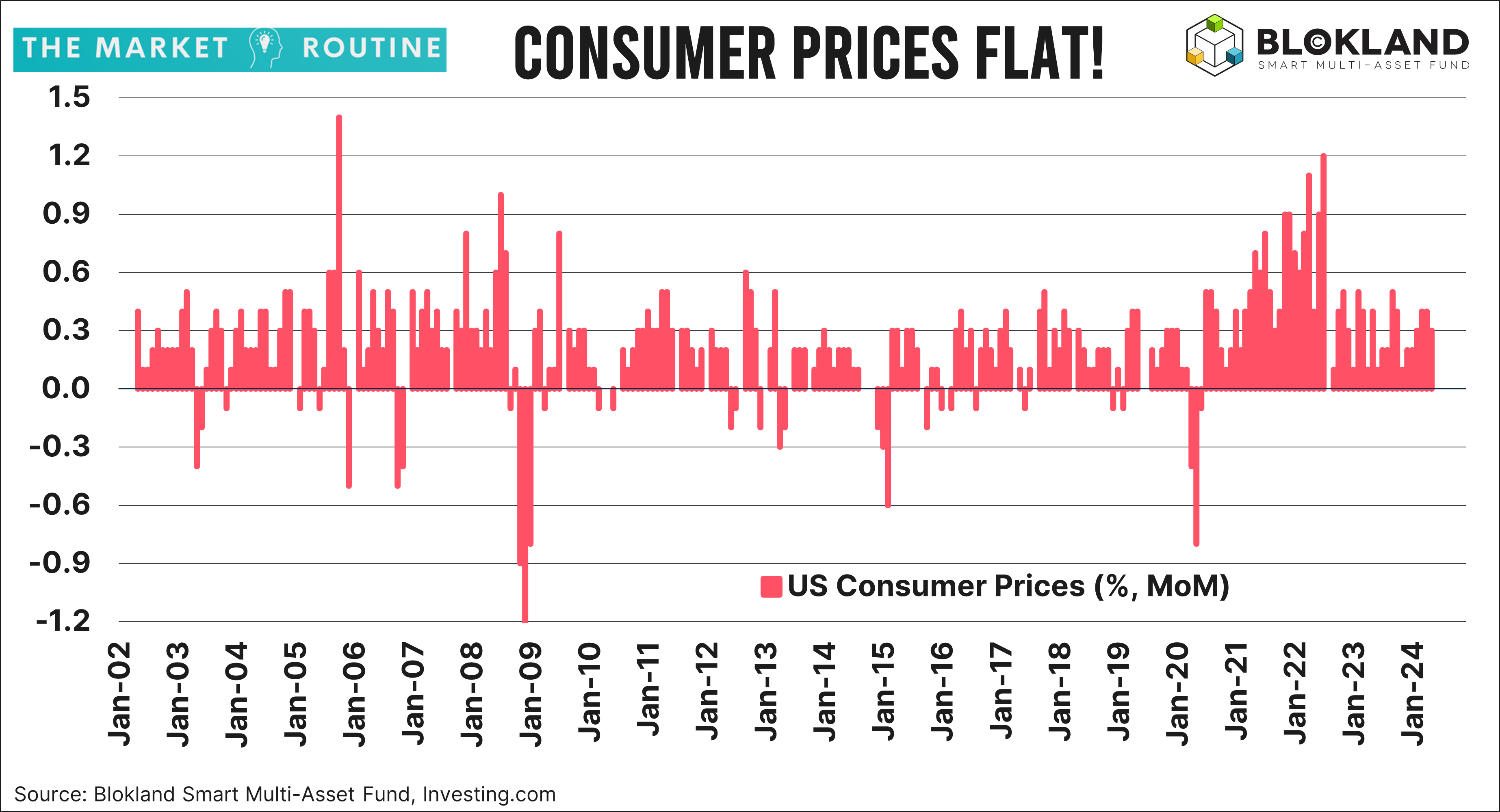 Inflation X Powell: two steps forward, one step back!