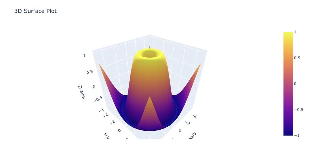 Top 15 Plotly Features for Stunning Data Visualizations in Python