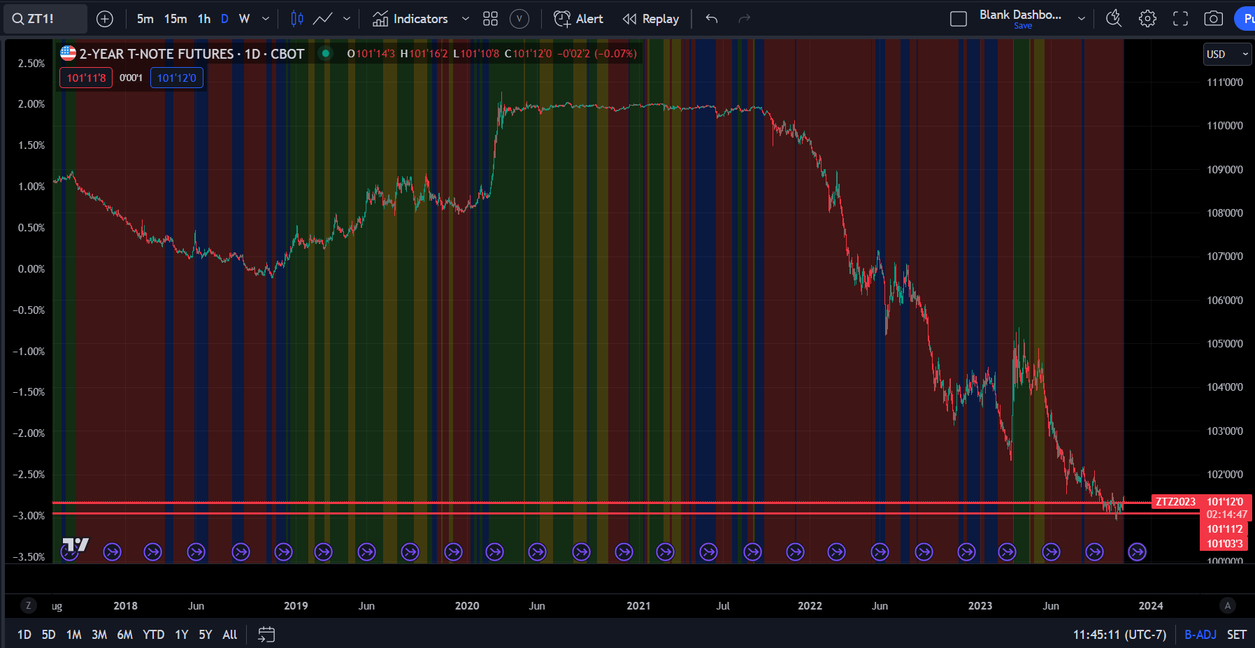 Macro Insights/Reports: Momentum Signals - Capital Flows