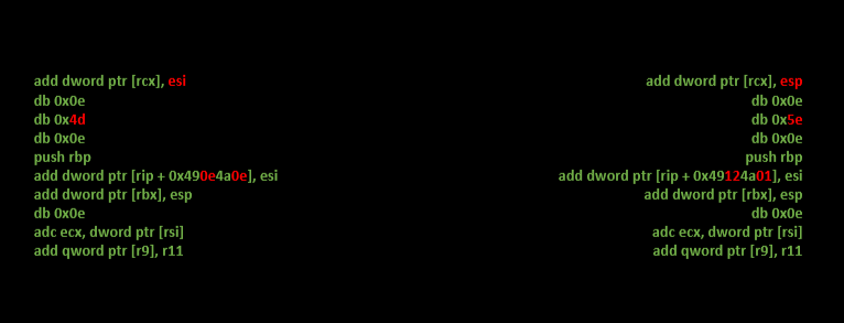 Introduction To Casm By Thomas Perkins Malcores Blog