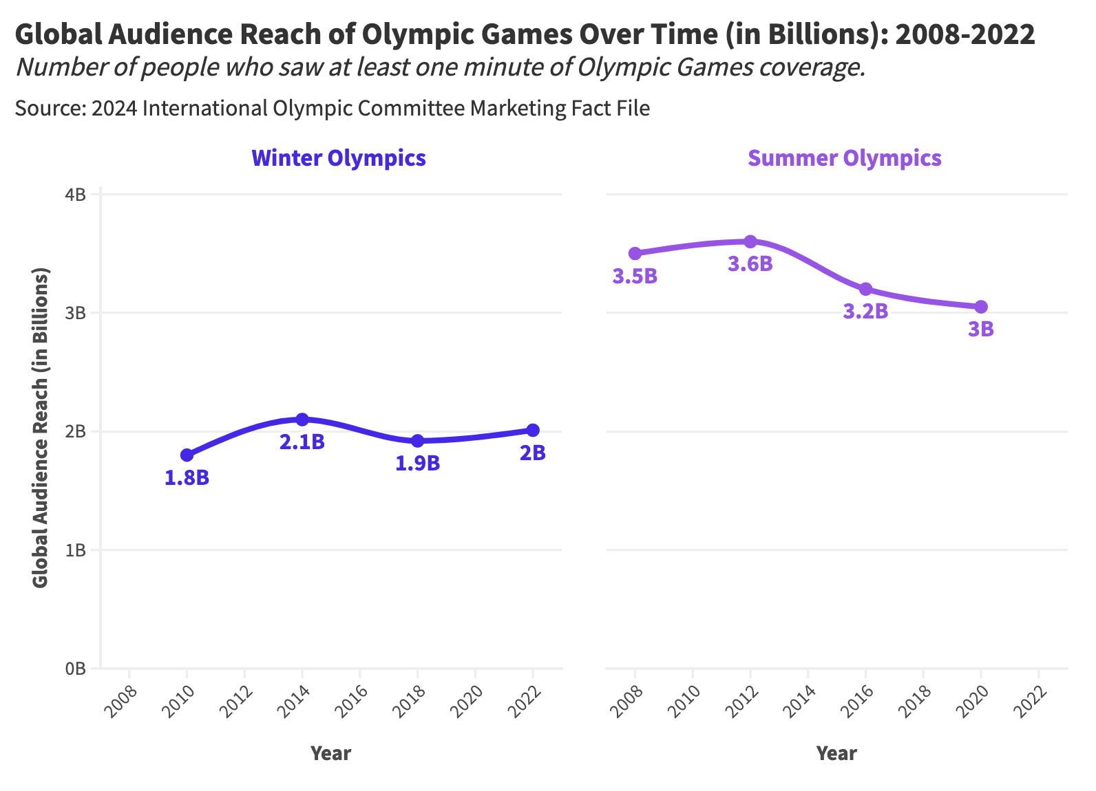The Business of the Olympics: Rising Revenues, Diminishing Cultural ...