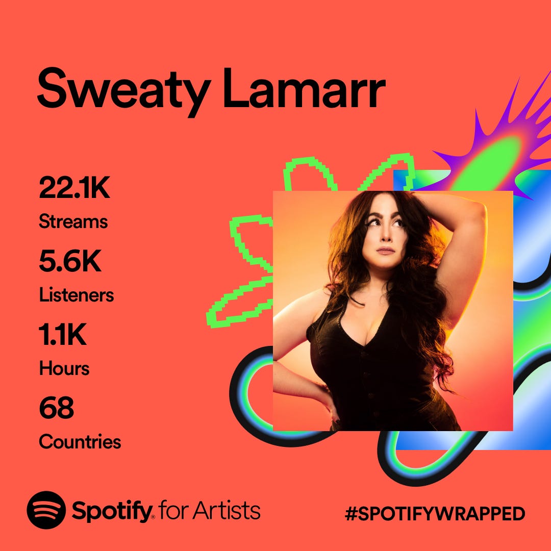 48. The Week in Me - by Tara Giancaspro