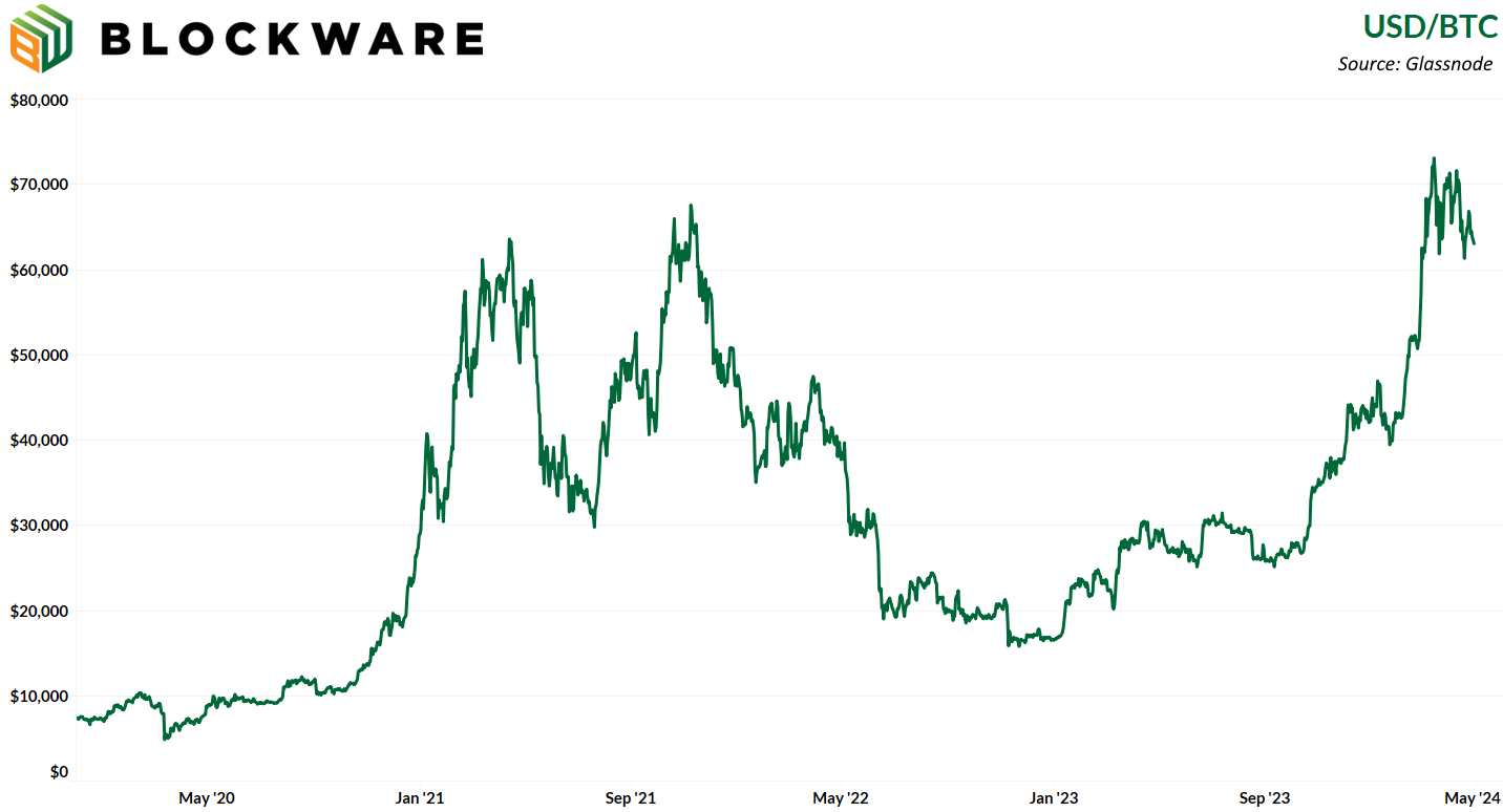 Monday Mining Metrics: Hashprice Explained