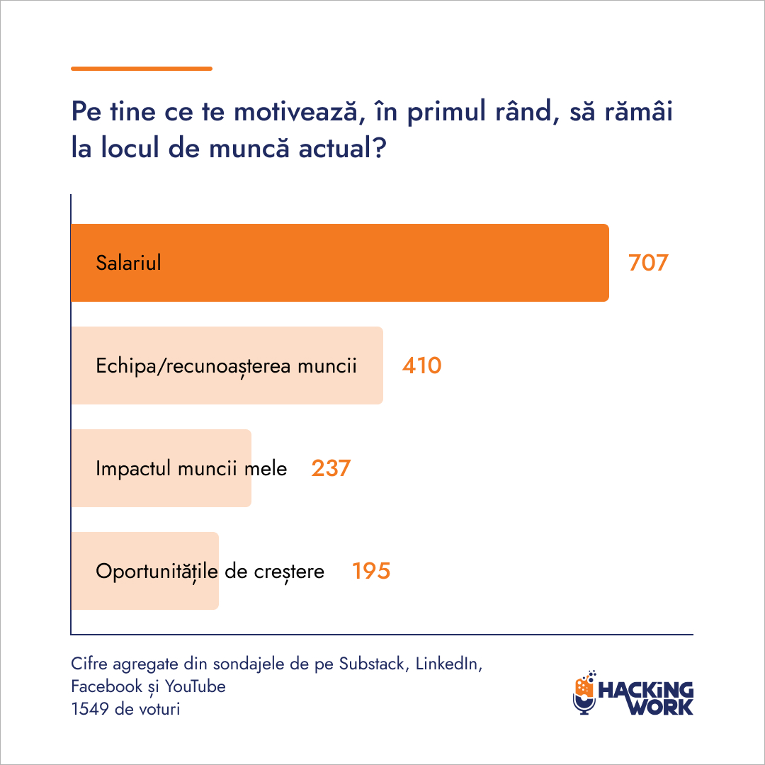 #70: Românii, fruntași în muncă, pe hârtie; Loud Quitting, geamănul ...