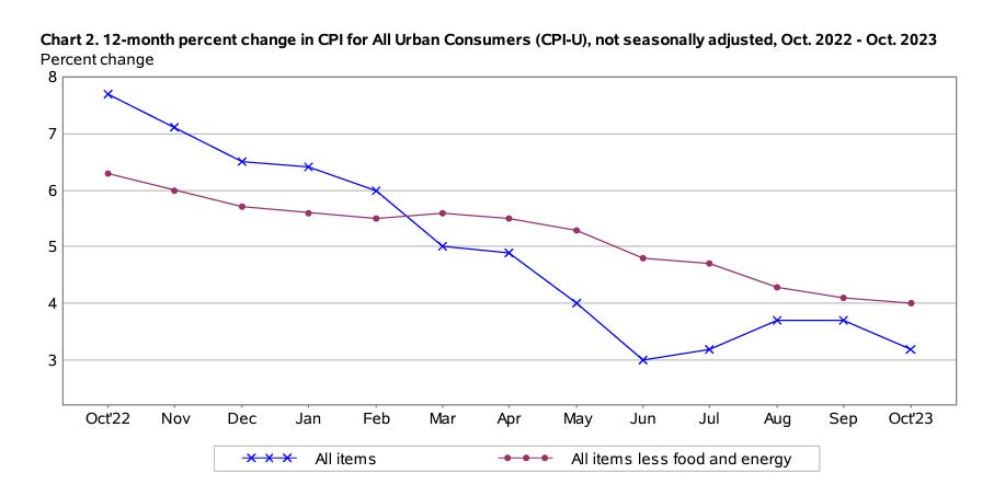 "Spiraling Out Of Control": The U.S. Debt Crisis Goes Parabolic