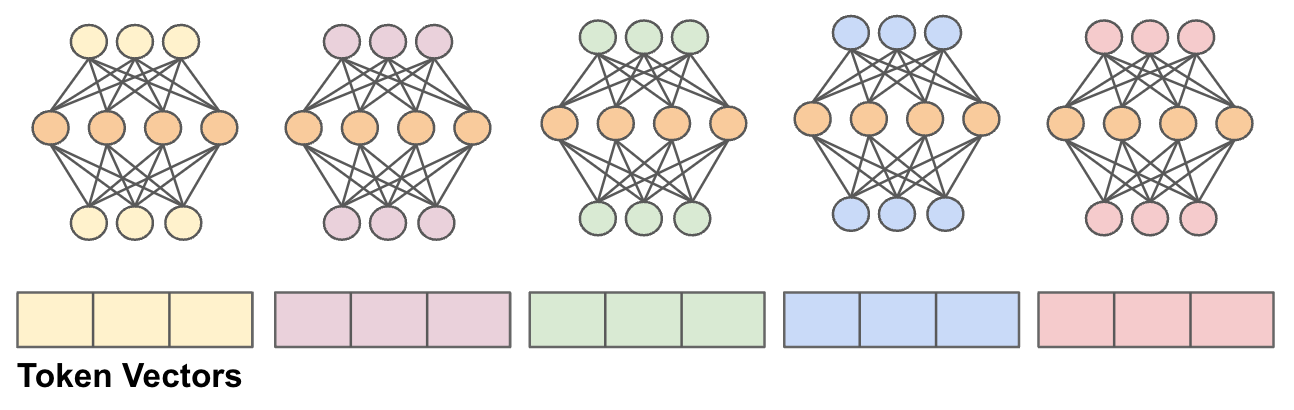 Decoder-Only Transformers: The Workhorse of Generative LLMs