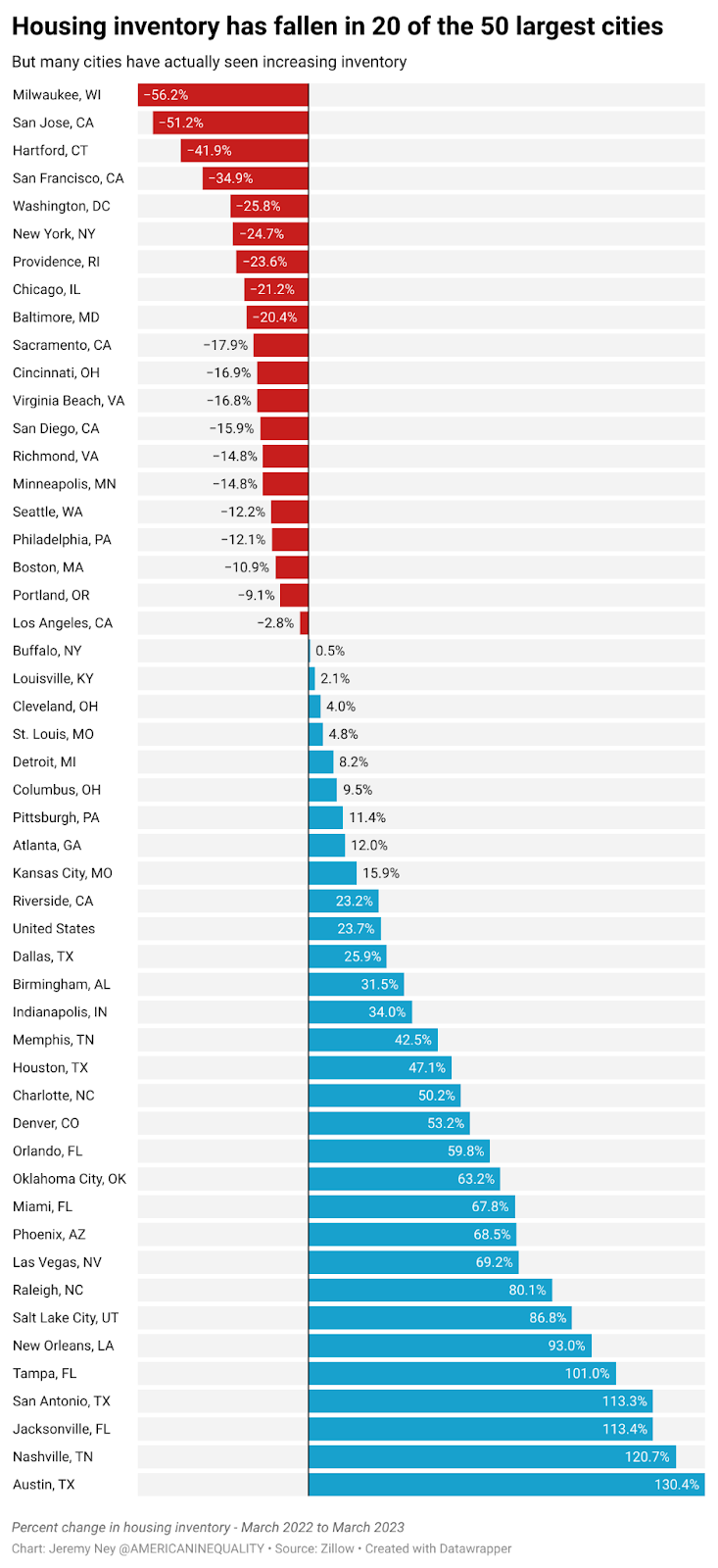 Why owning a home in America is so hard - by Jeremy Ney