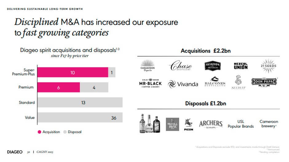 Diageo - A Taste of Success in the Beverage Industry