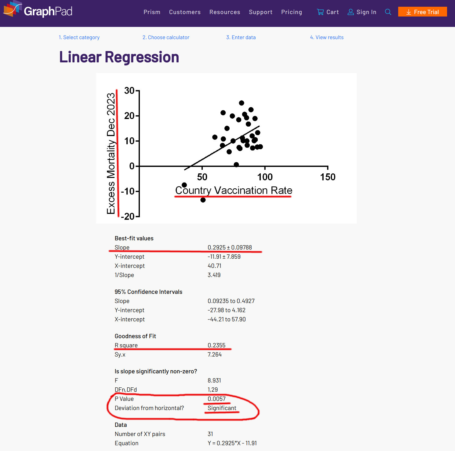 Excess Mortality Still Correlated With COVID Vaccination Rate - Dec 2023 data