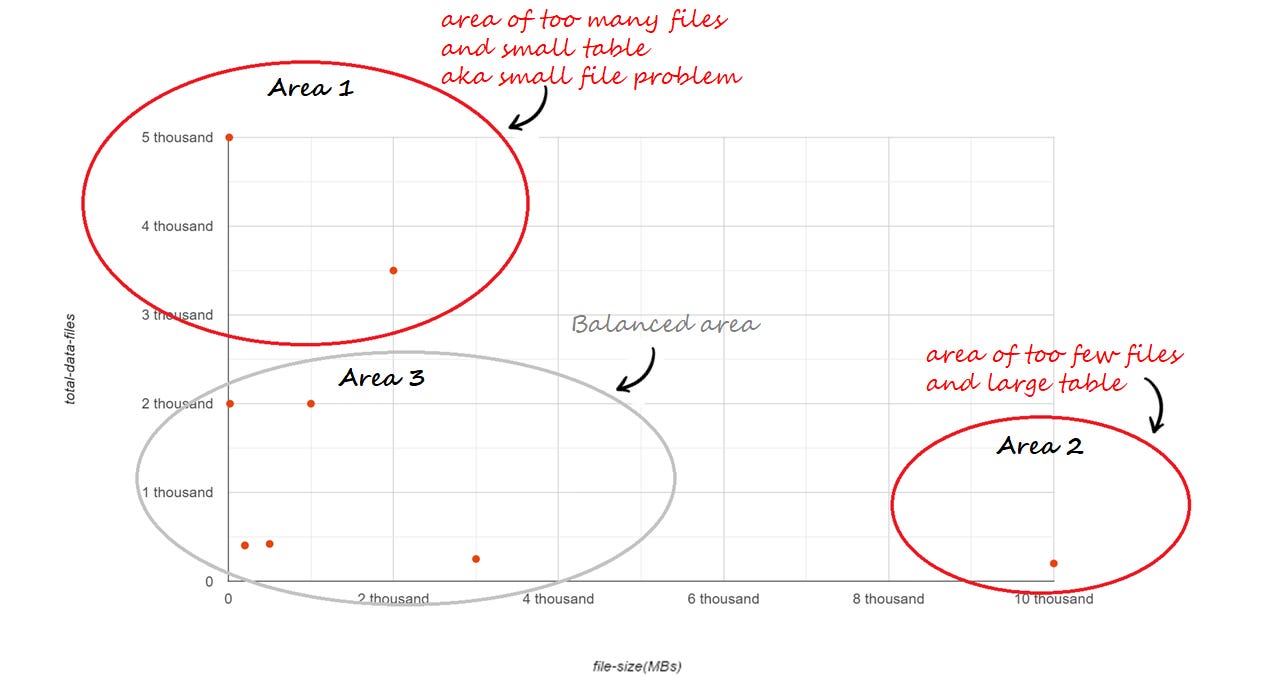 Auto Optimizing Apache Iceberg tables with Tabular: Best practices from ... Auto Optimizing Apache Iceberg tables with Tabular: Best practices from ...