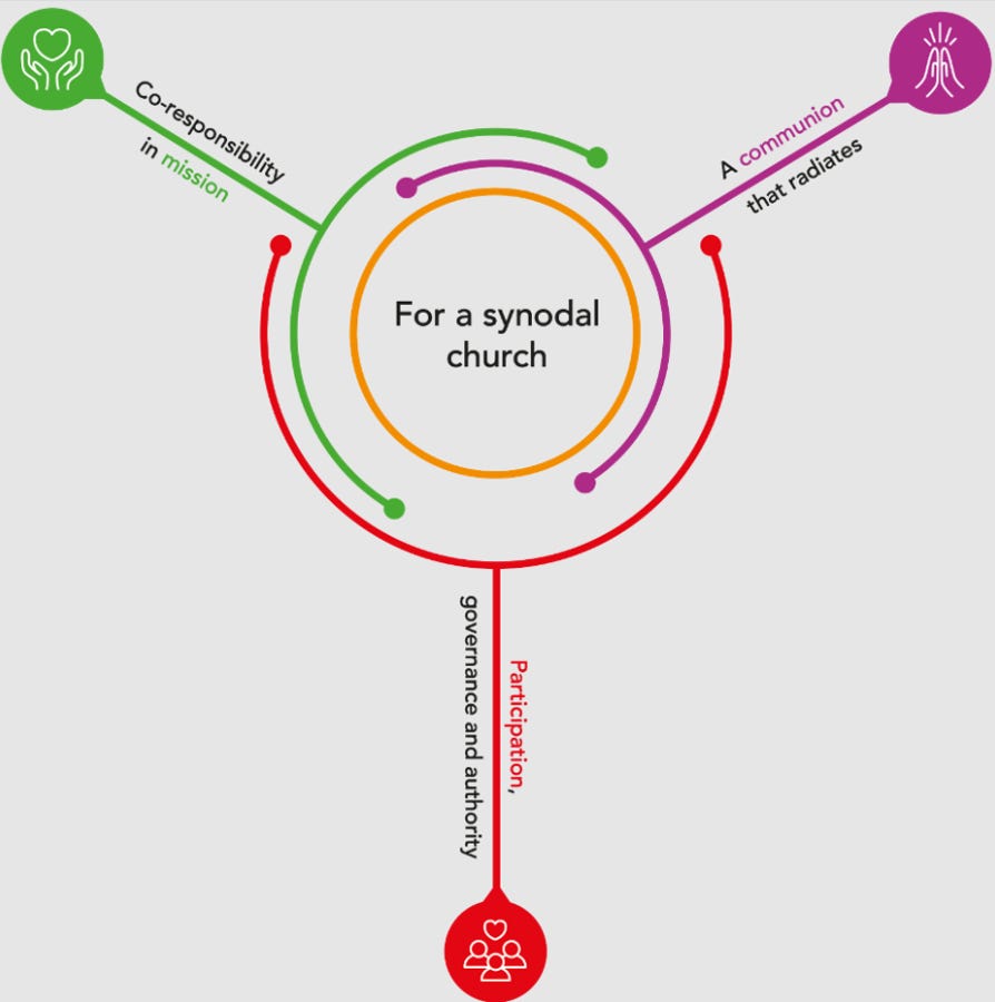 Synod of the Round Tables: How October’s meeting will work