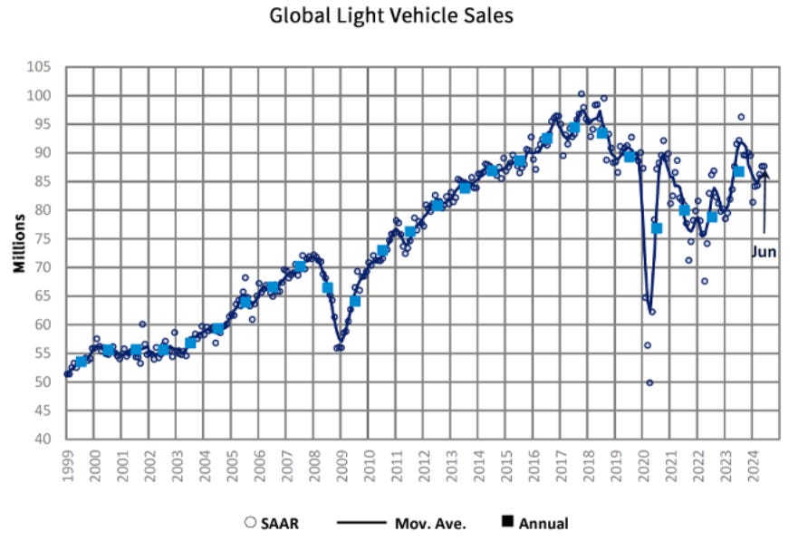 Waymo vs Tesla: Insider Insights - by Tech Fund