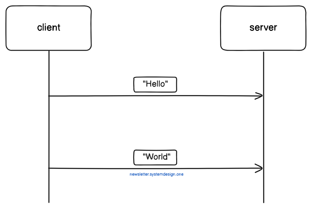 How Do Websockets Work - by Neo Kim