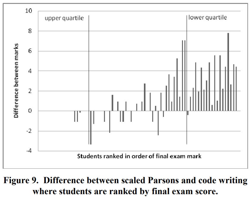 Parsons problems - by Kevin Sun - Teaching CS