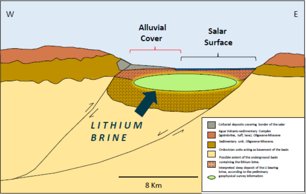 Argentina's lithium dance: Is Pursuit Minerals the ideal partner?