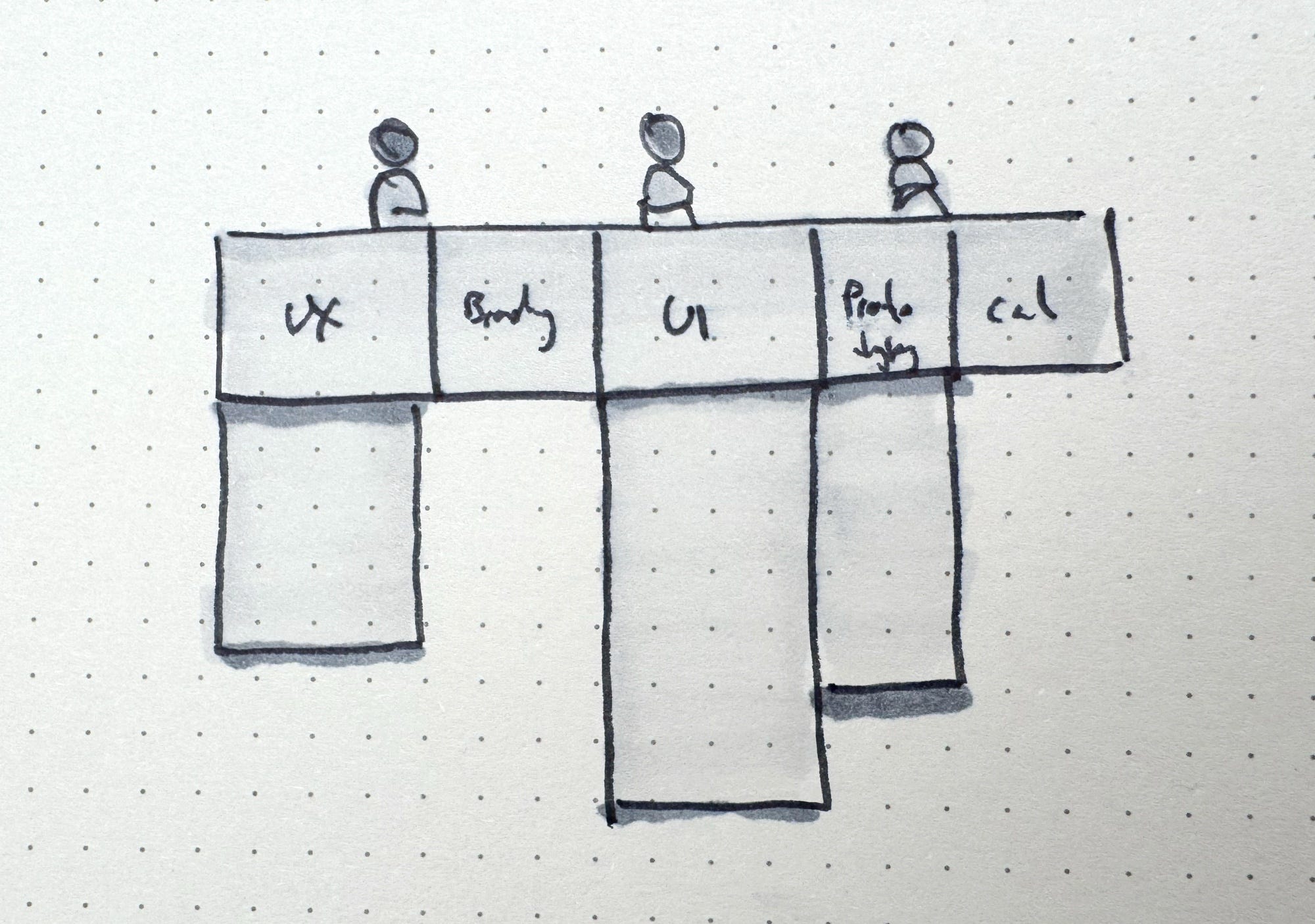 Small teams - by David Hoang - Proof of Concept