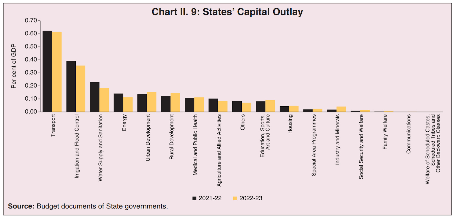 Inside the Finances of Indian States: A Reality Check