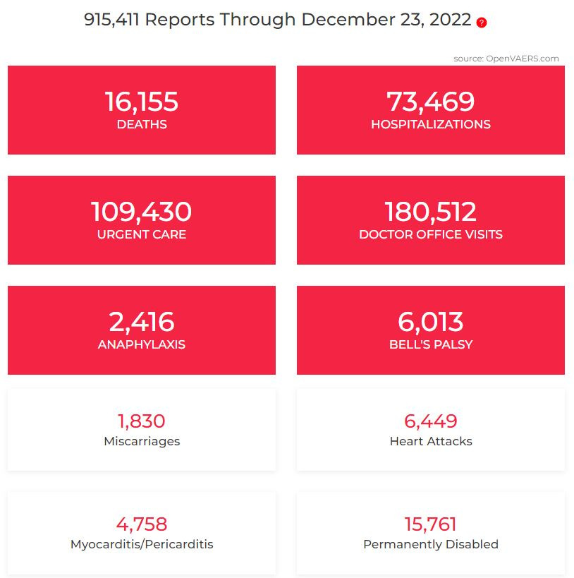 The people behind the Vaccine Adverse Event Reporting System (VAERS ...