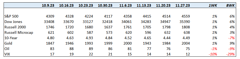 Quick Value #195 - Worthington Industries (WOR)